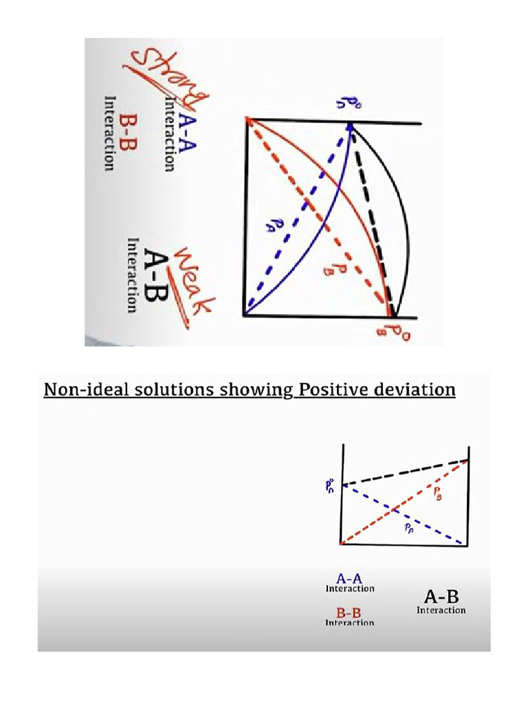 Ideal Non Ideal Solution | PDF