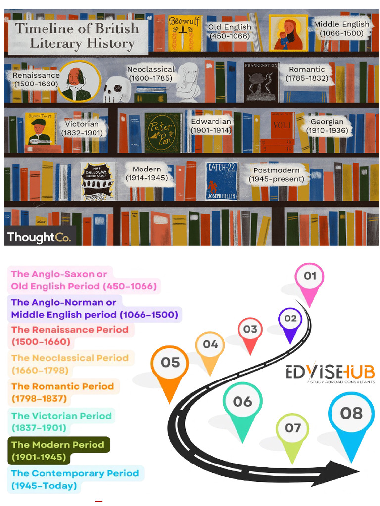 English Lit Book | PDF | William Shakespeare | Othello