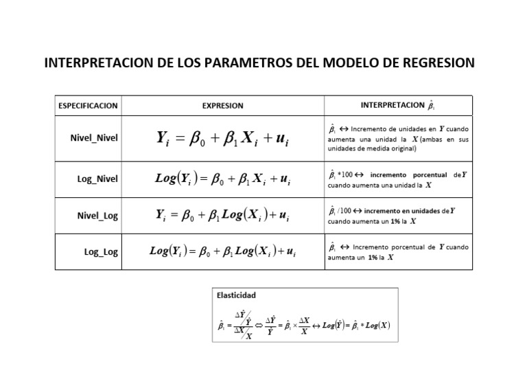 Interpretacion Coeficientes | PDF