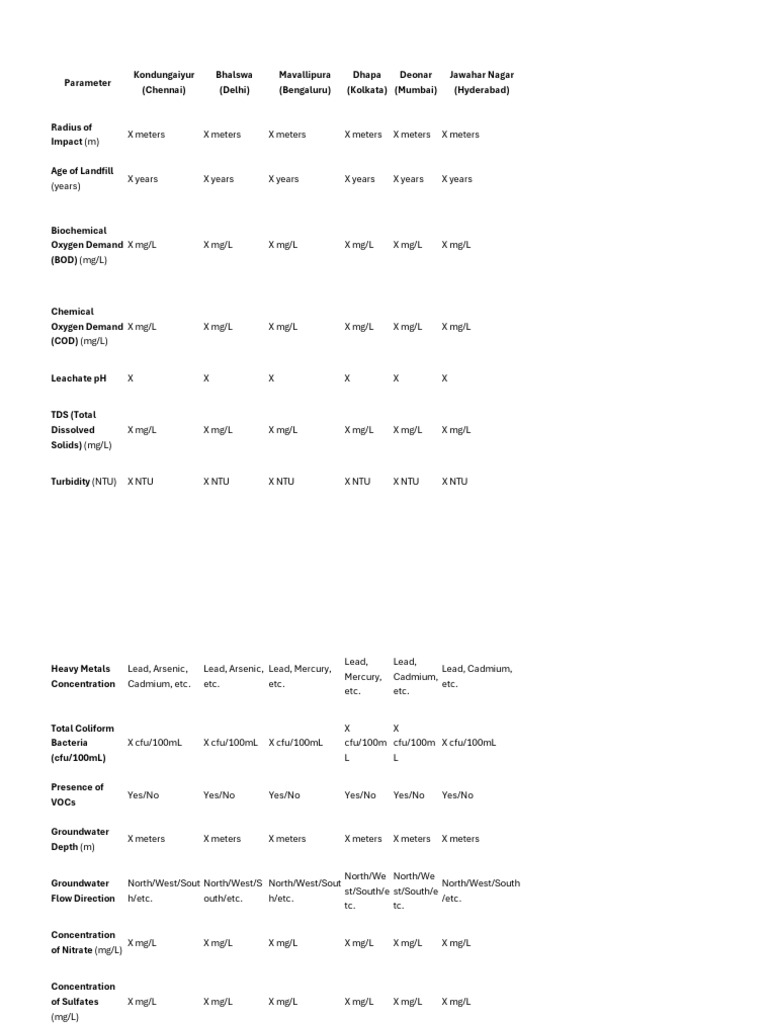 Sample Table Pdf Chemistry Hydrology