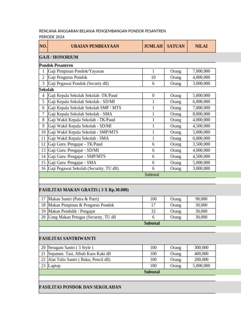 Rab Pendidikan Dasar | PDF