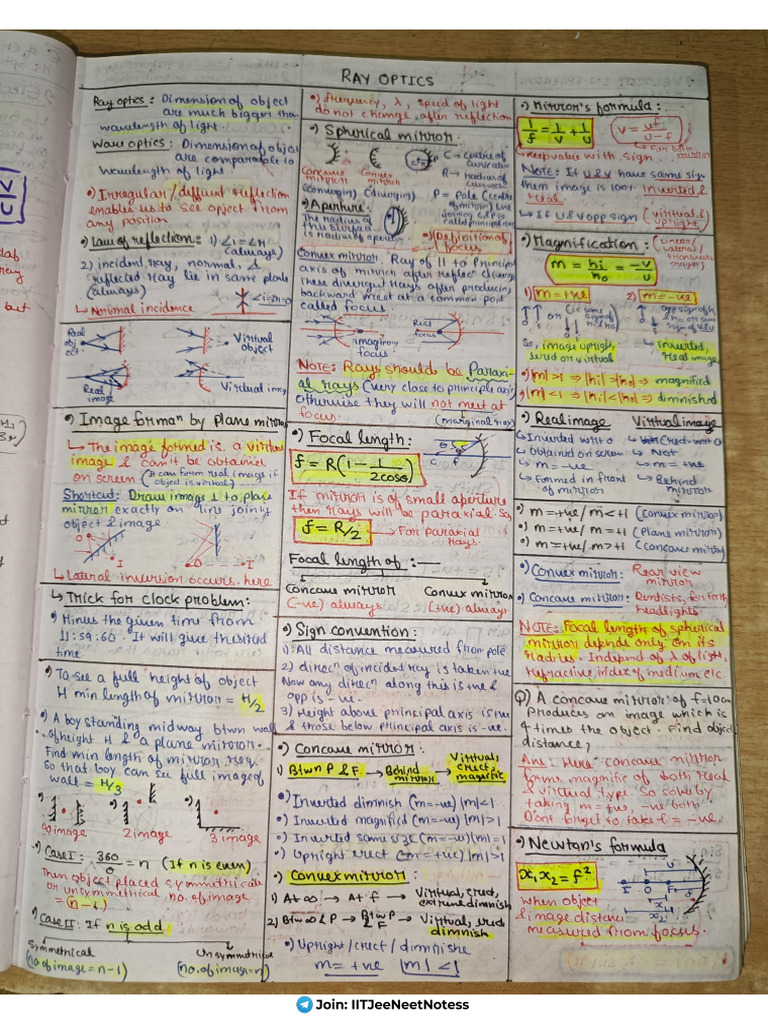 Ray Optics Two Page Notes | PDF