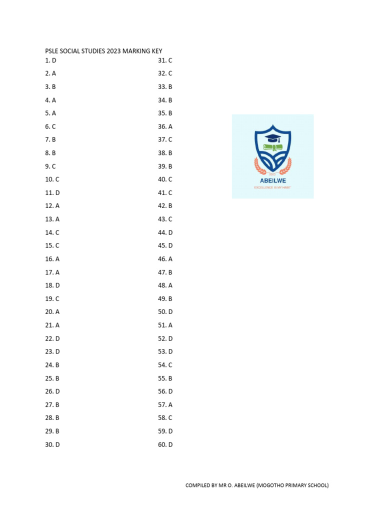 Psle Social Studies 2023 Marking Key With Permissions | PDF