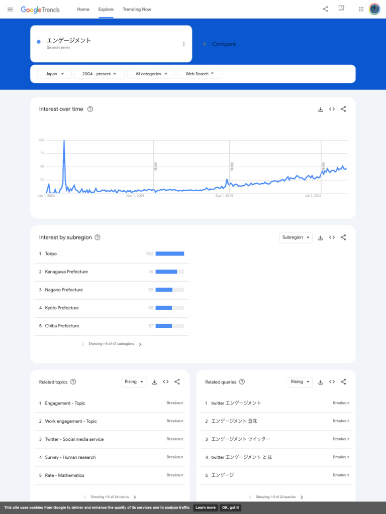 エンゲージメント - Explore - Google Trends 2 | PDF