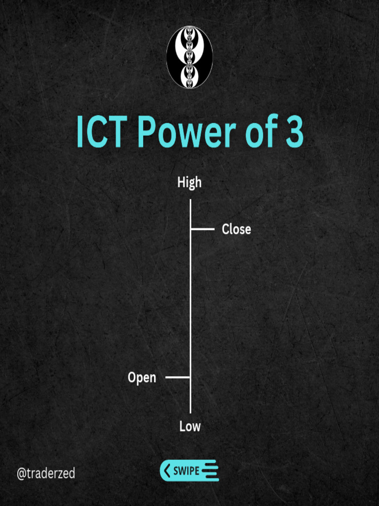 ICT Power of 3 by Trader Zed | PDF