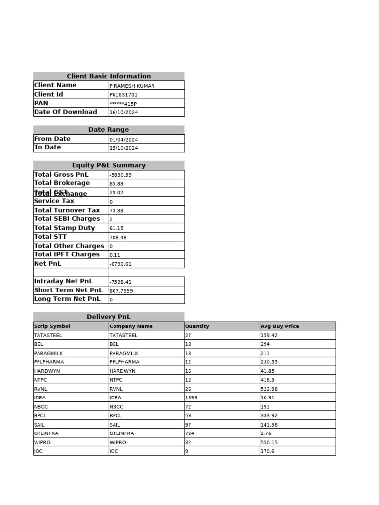 Scrip Symbol Company Name Quantity Avg Buy Price | PDF | Initial Public ...