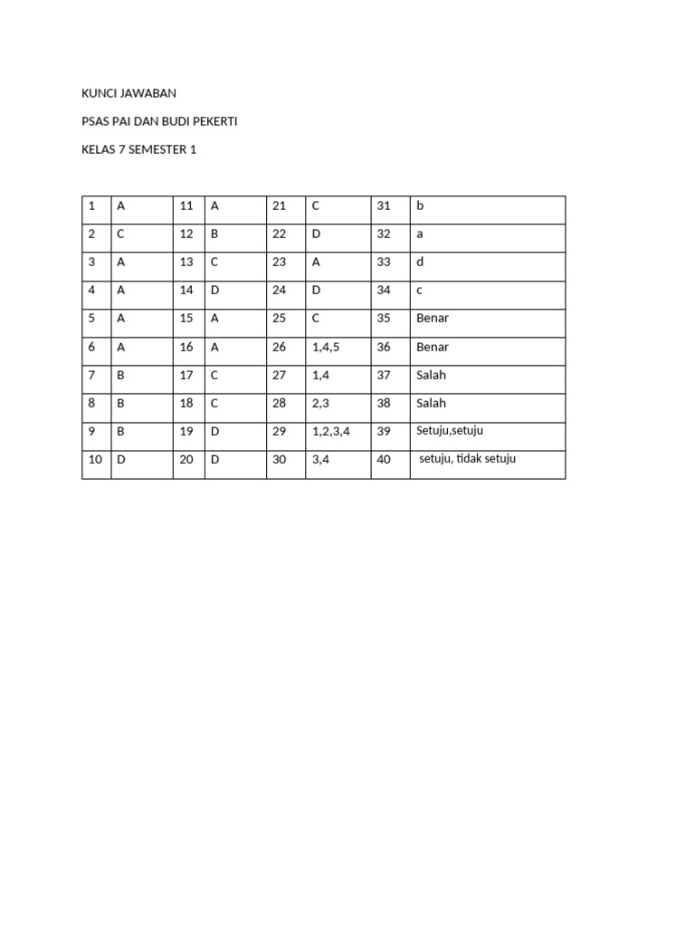 Kunci Jawaban Pts SMT 1 Ok | PDF