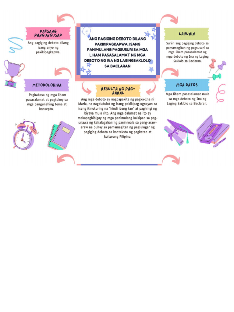 Diagram Sa Pagsulat | PDF