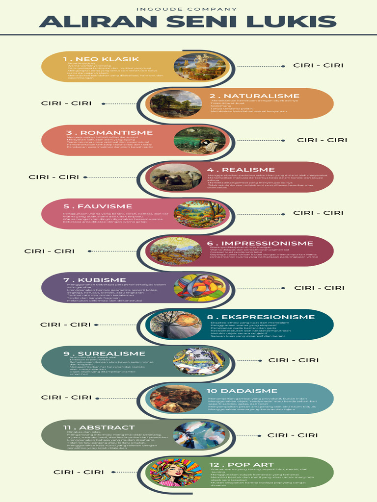 Multicolor Professional Chronological Timeline Infographic - 20241006 ...
