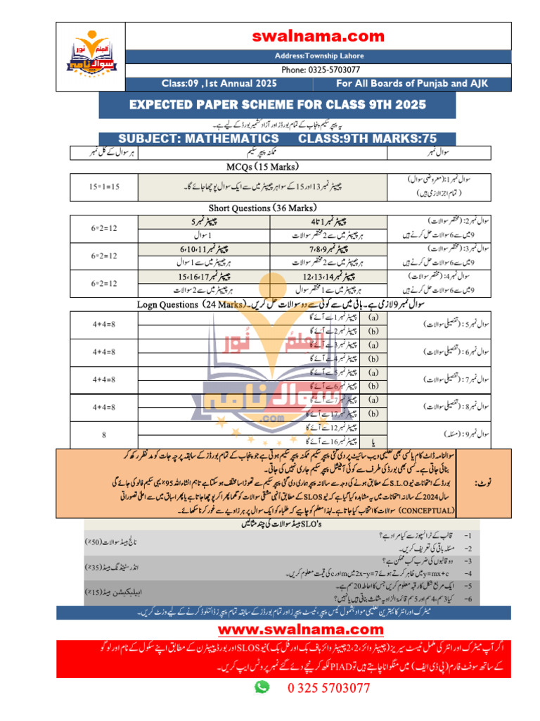 Paper Scheme 9TH Class 2024 Mathematics | PDF