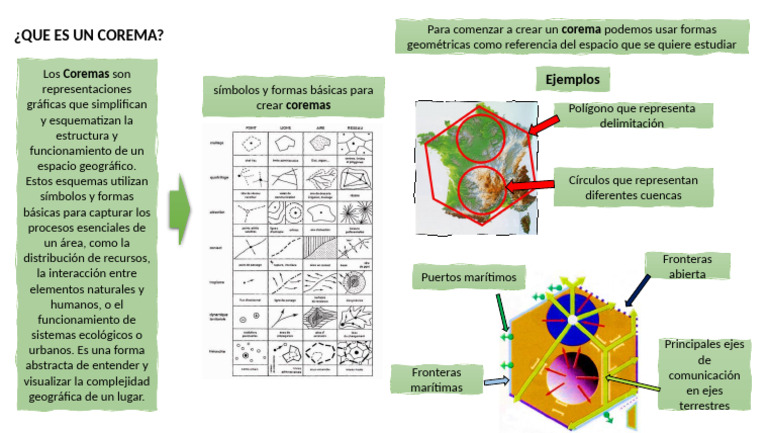 Que Es COREMA | PDF