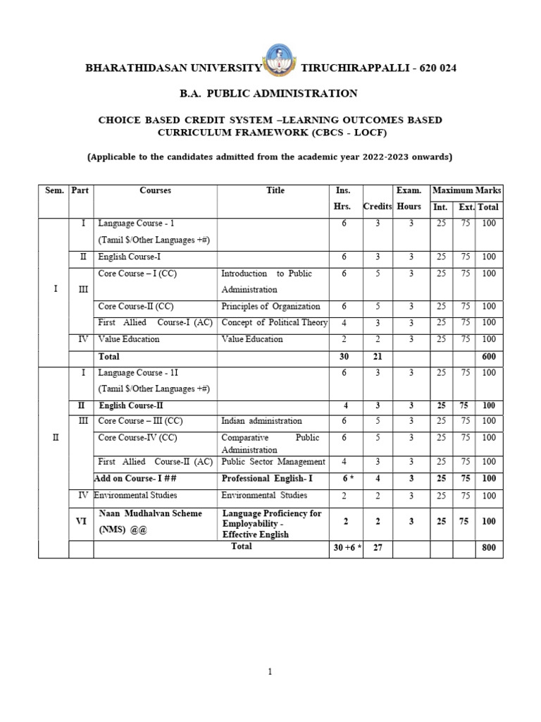 Ba Public Administration | PDF | Public Administration | Academic Degree