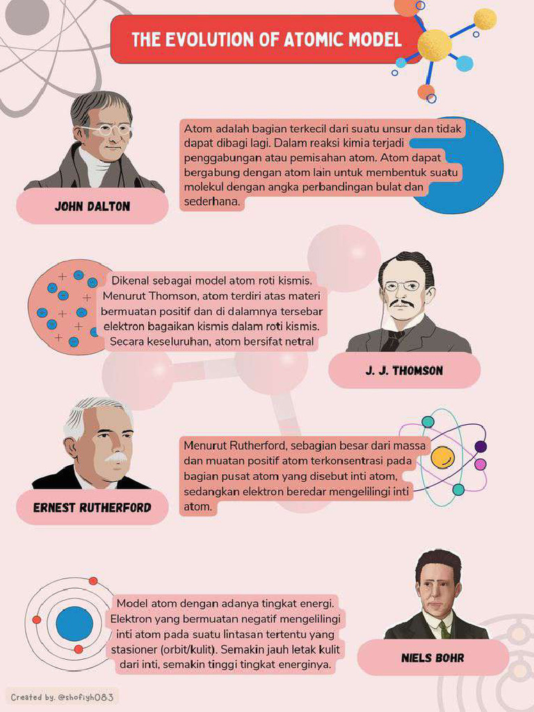 Teori Teori Atom | PDF