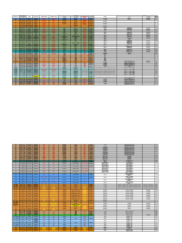 Spicer Tabela Atualizada de Diferenciais - Itens Vendidos 2016 | PDF | Vehicle Industry | Car