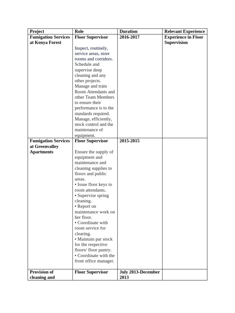 Gabriel Mungai Thirikwa Floor Supervisor | PDF