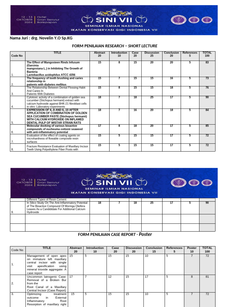 Form Penilaian Manuscript CR, Poster Dan SR. Lengkap | PDF | Dental ...