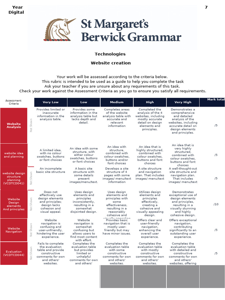 Assessment Rubric Websites | PDF | Human Communication
