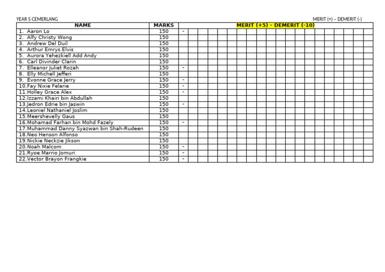 Year 5 - Merit Demerit | PDF