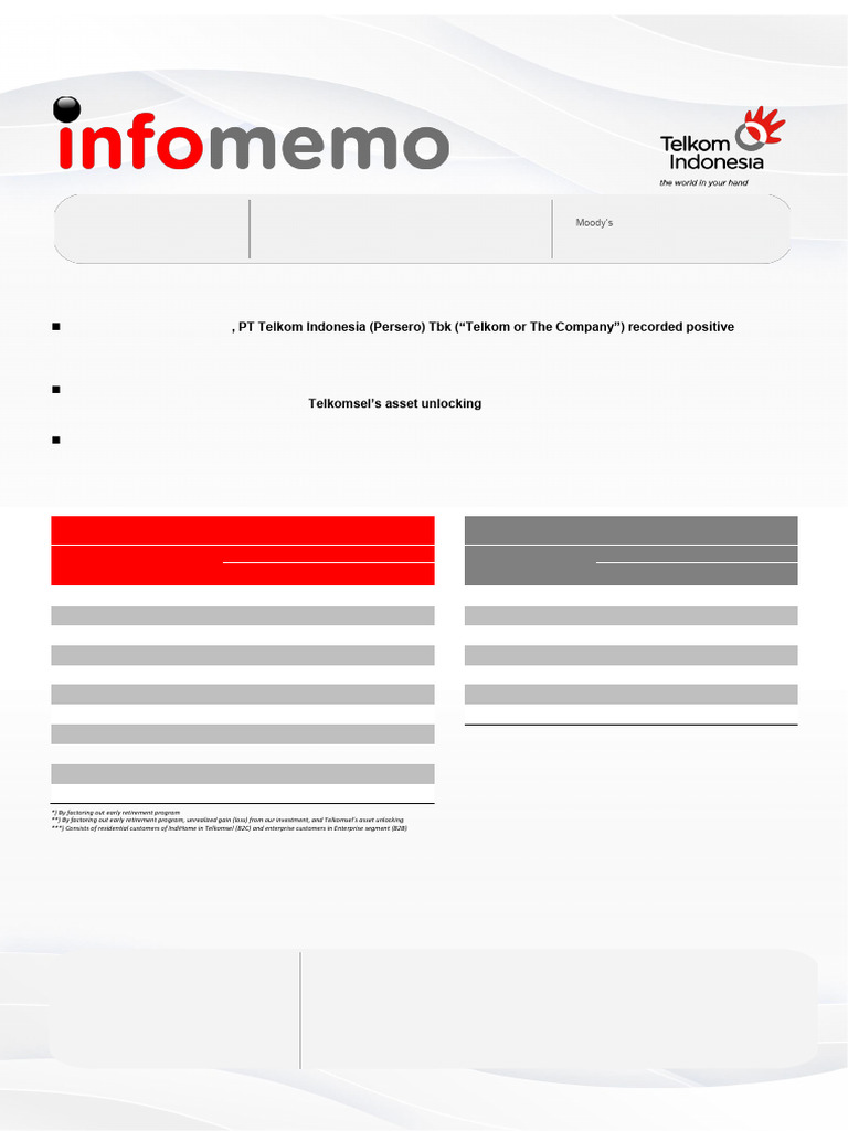 Original - TLKM 9M24 Info Memo | PDF | Equity (Finance) | Debt Original - TLKM 9M24 Info Memo | PDF | Equity (Finance) | Debt