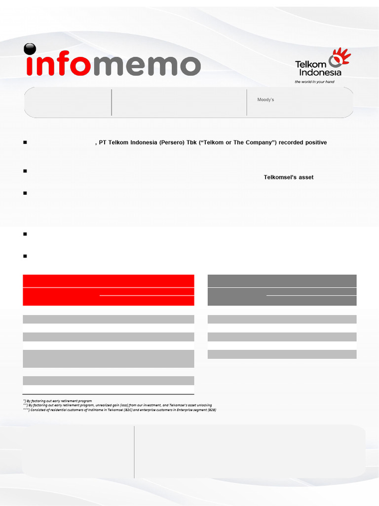 Original - TLKM 1H24 Info Memo | PDF | Debt | Equity (Finance)