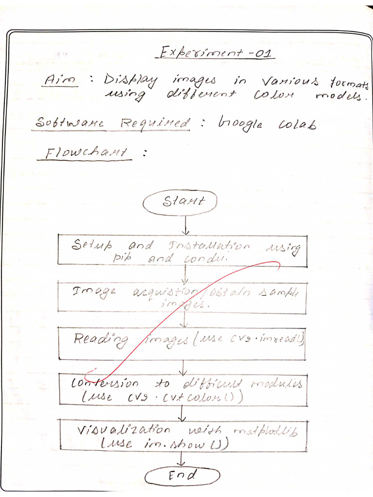 Amrita CV Ex. 1 To 10 | PDF