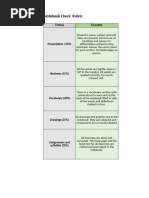 Rubrics For Notebook Checking | PDF | Writing