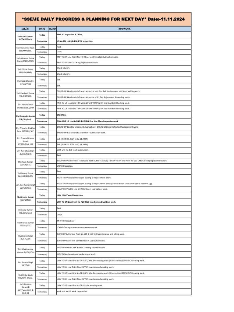 Sse/Je Daily Progress & Planning For Next Day Date:-11.11.2024 | PDF ...