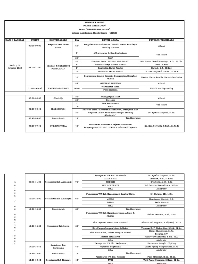 Rundown PK2MB UKRIM 2024 Fixed | PDF