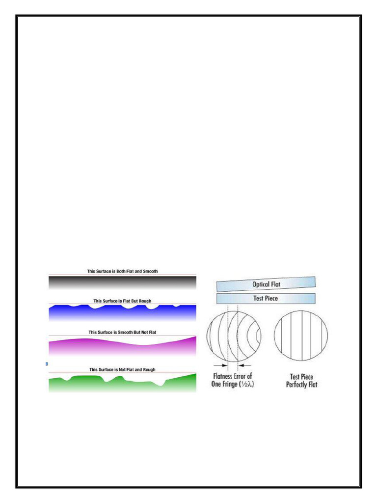 Measure Surface Flatness with Optical Flat | PDF | Optics | Applied And ...