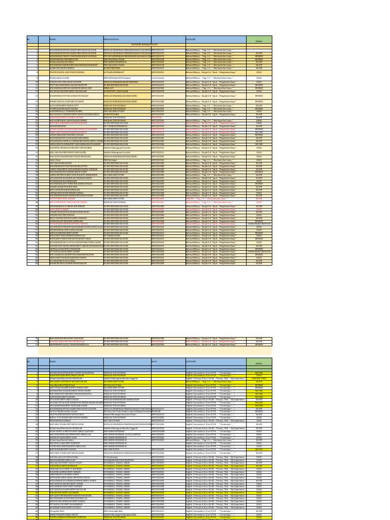 Judges E-Storybook (Masterlist) - Add | PDF