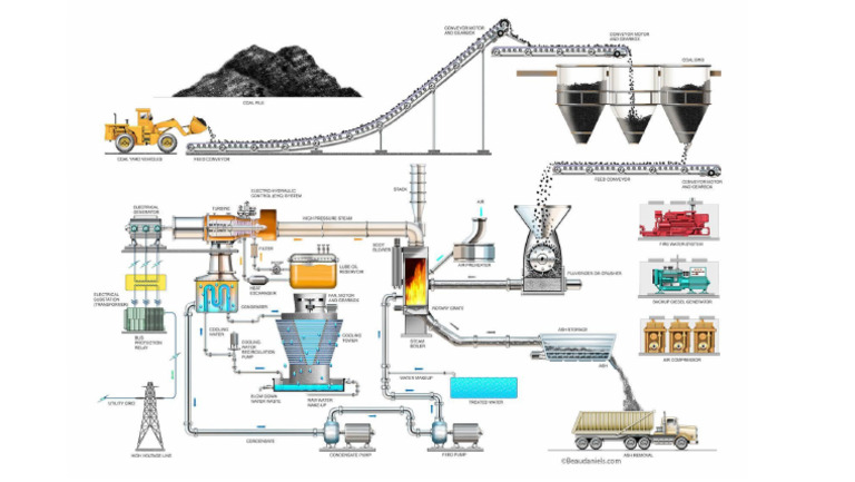 Power Plant Overview Slide | PDF