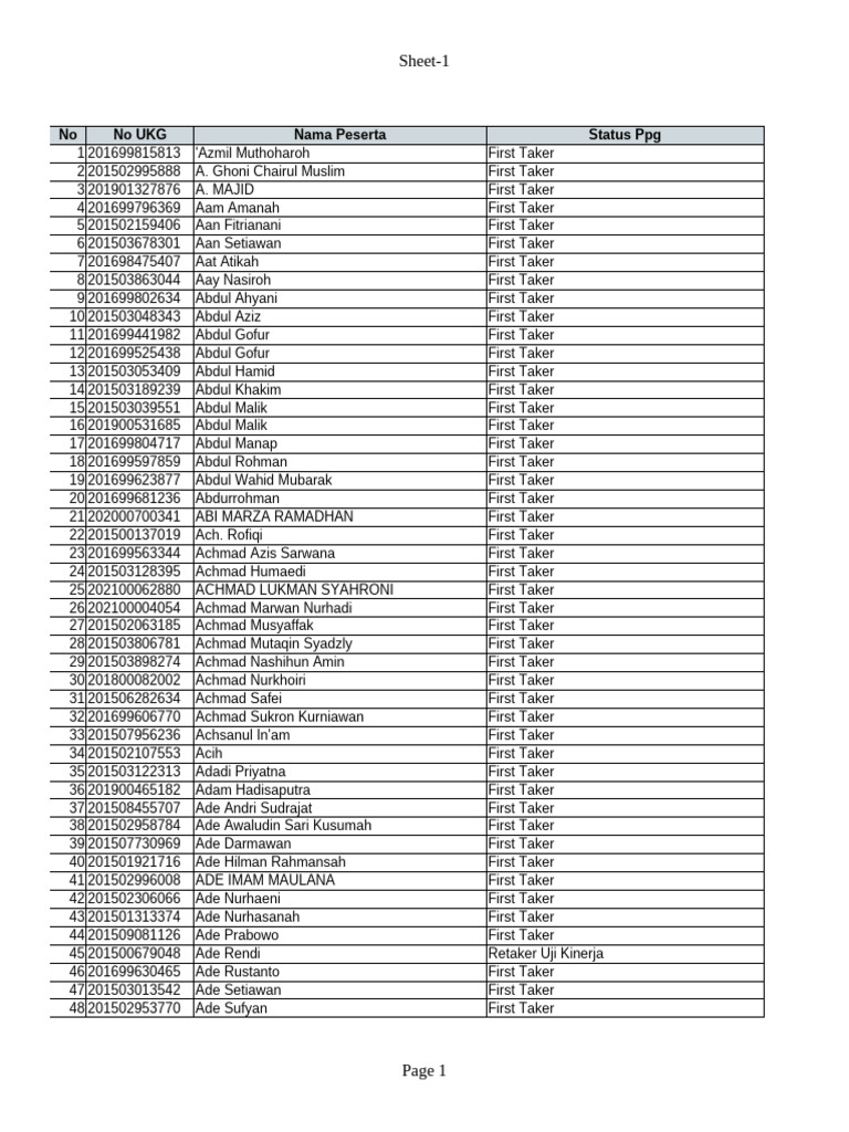 Rekap Unggah Dokumen UKin UKPPPG Periode 4 TH 2024 Per Minggu, 10 November 2024 Jam 05.15 WIB | PDF