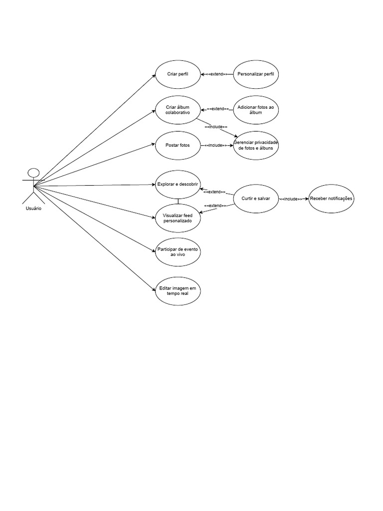 Casos de Uso - Drawio | PDF