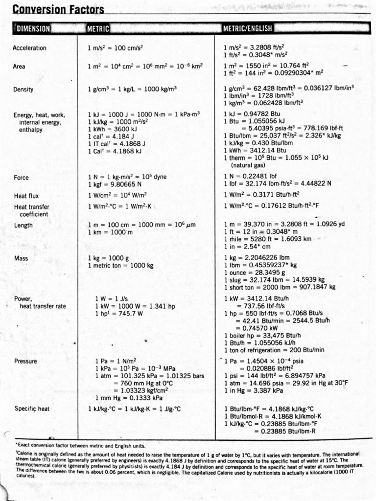 Thermodynamics Conversion Factors | PDF