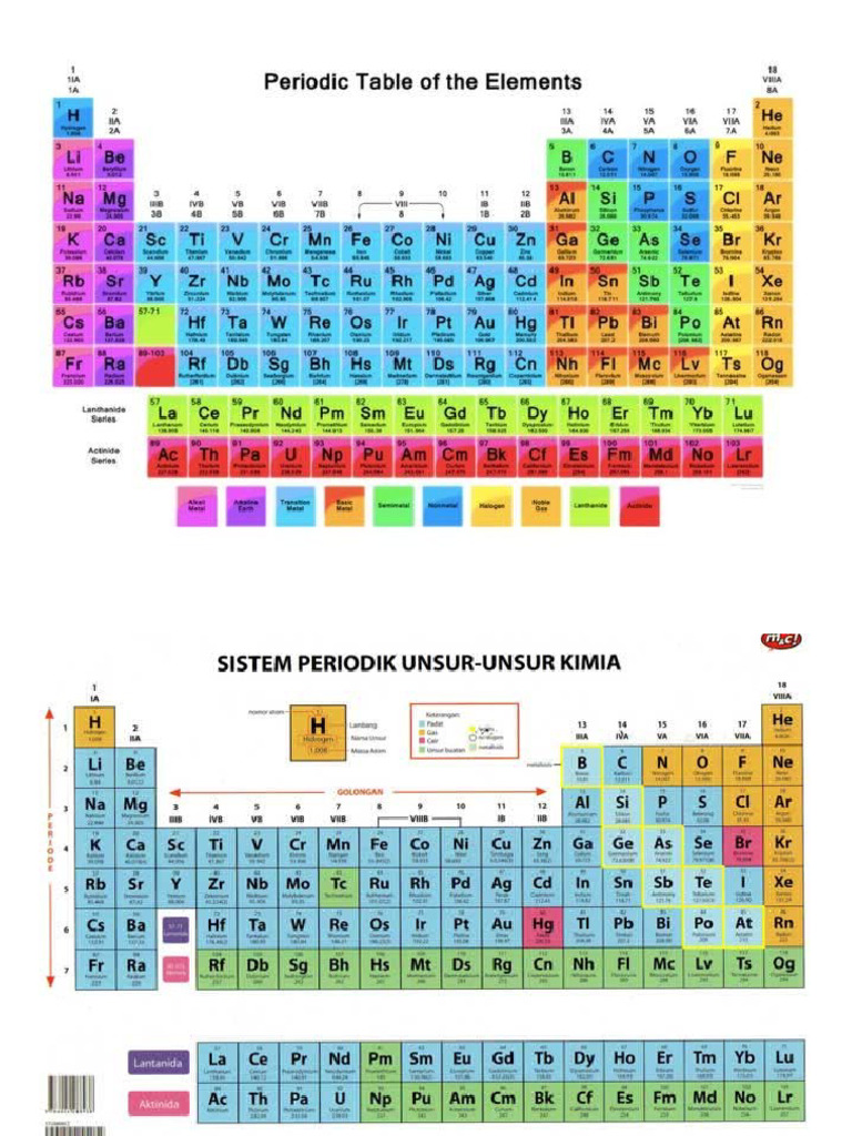 Gambar Sistem Periodik | PDF