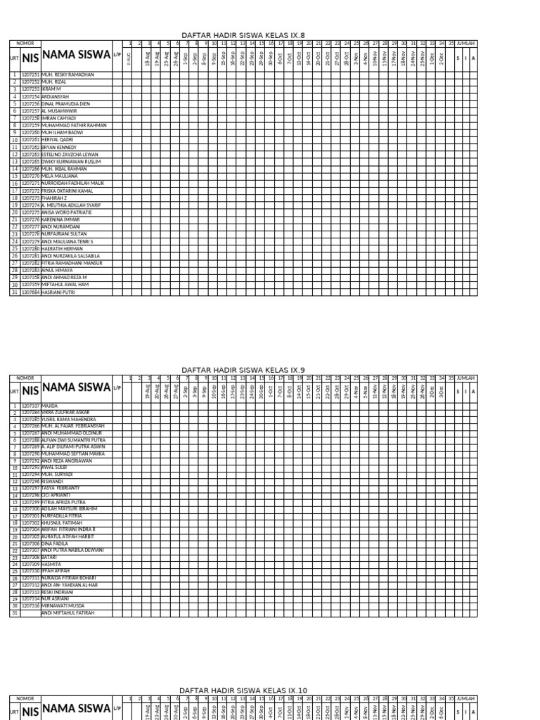 Nilai Rekap Sikap-Pengetahuan-Ket | PDF