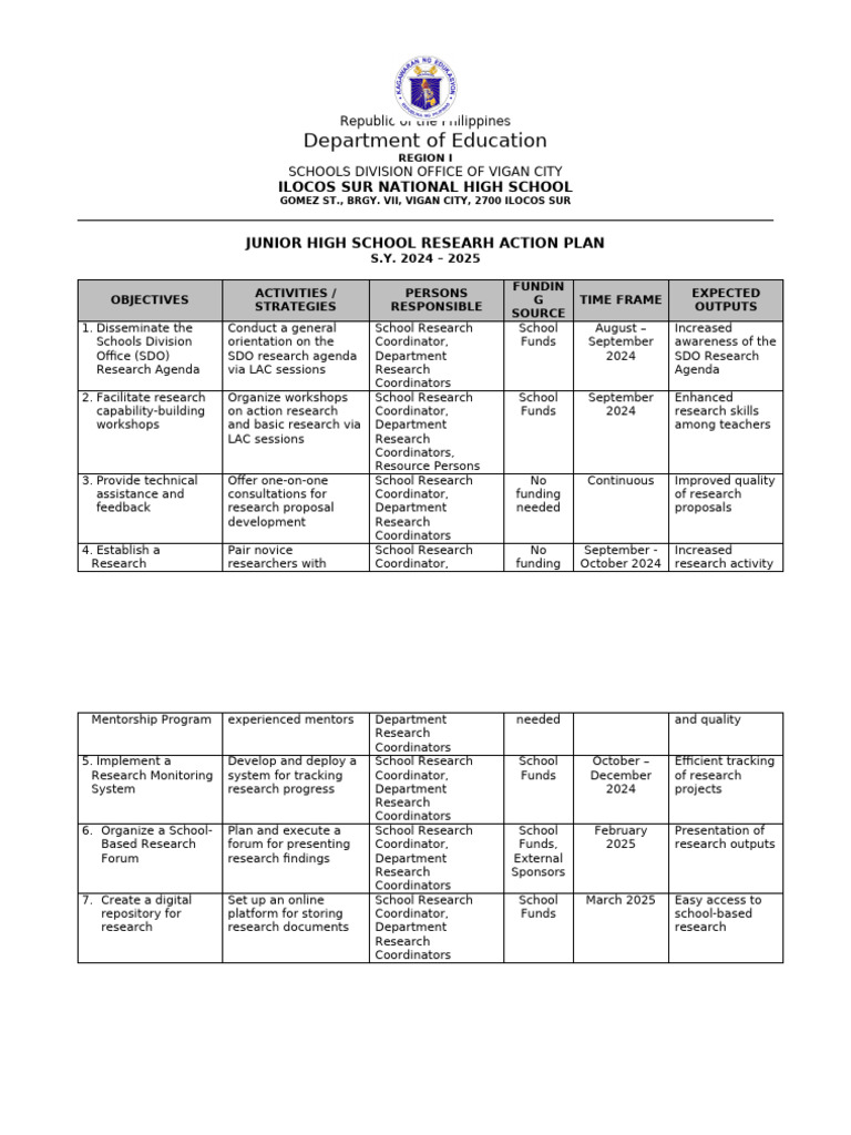 Research Action Plan Sy 2024 2025 | PDF | Mentorship