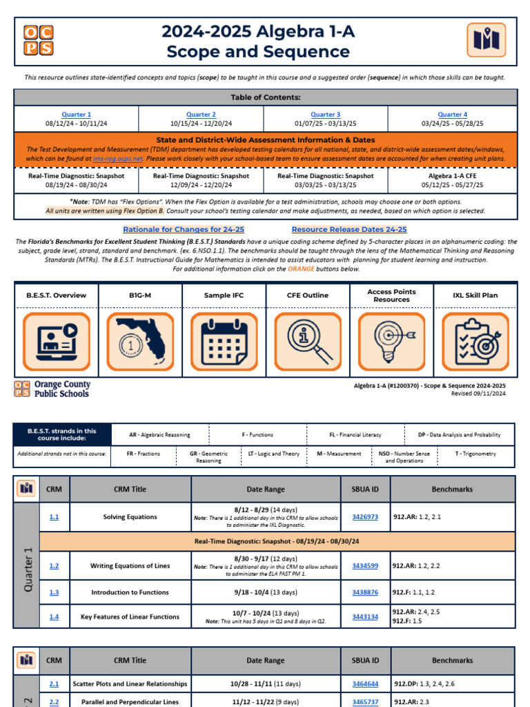 Algebra 1-A (#1200370) - Scope & Sequence 2024-2025 | PDF | Equations | Mathematics