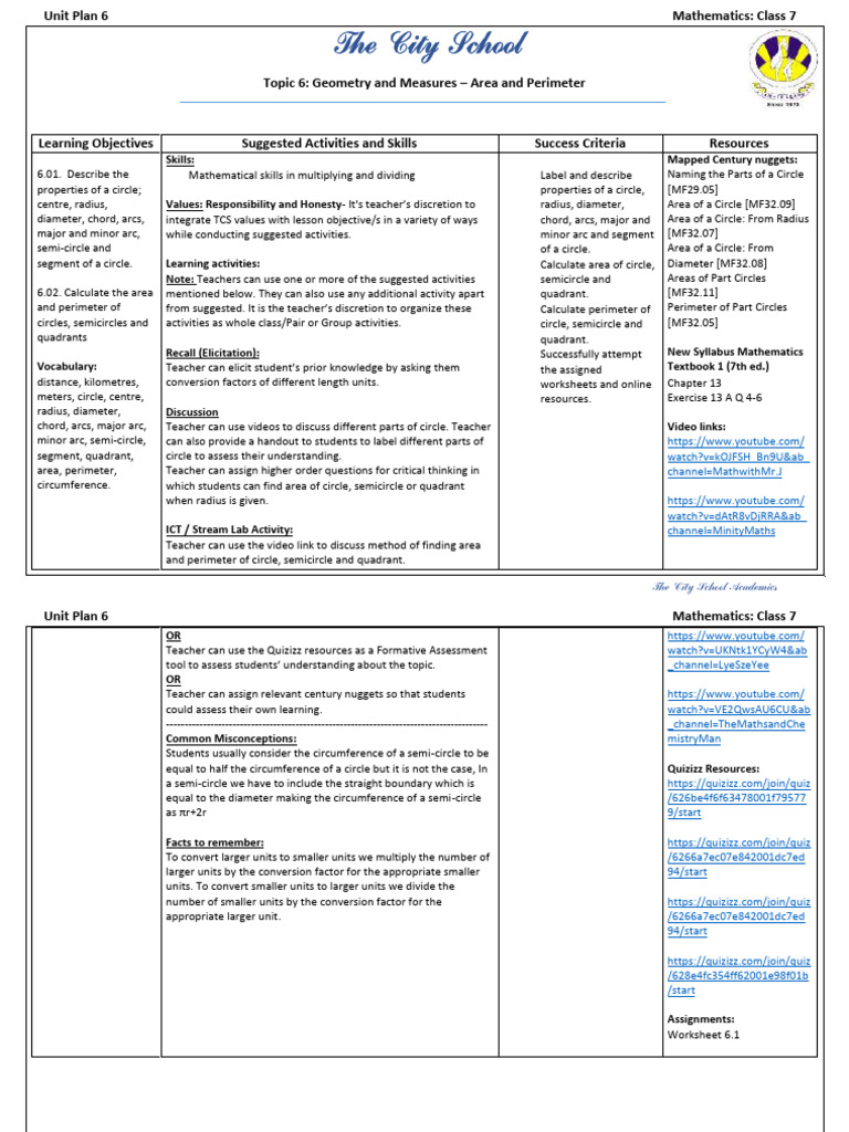 Area and Perimeter Unit Plan | PDF | Circle | Area