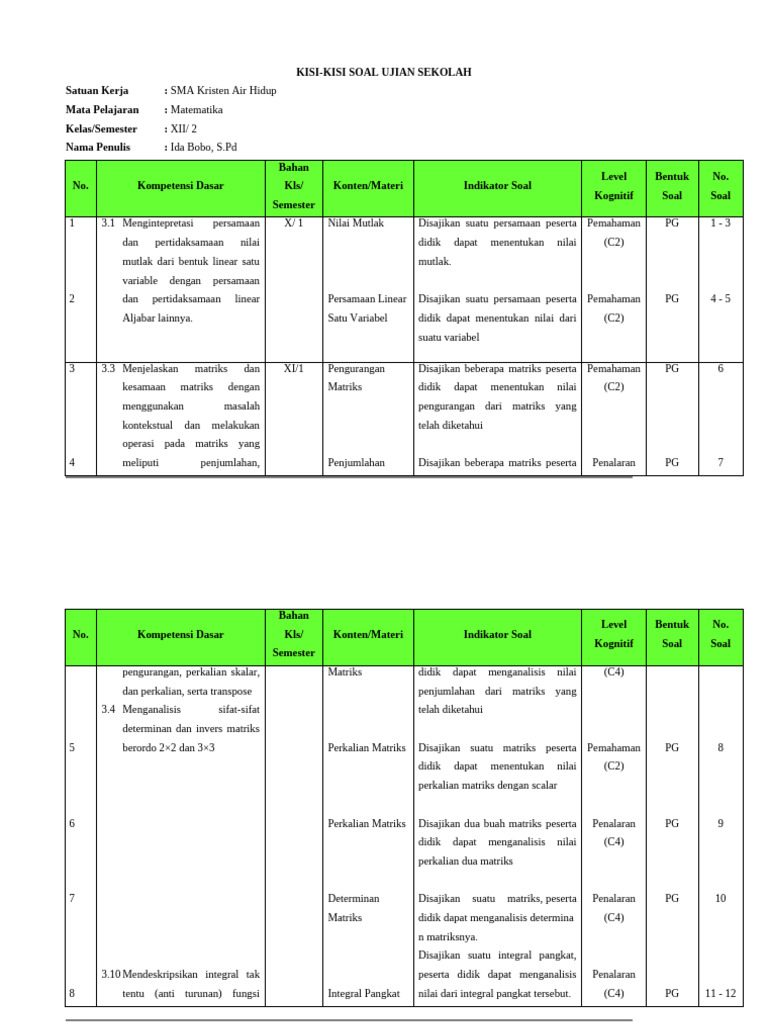 Kisi-Kisi Matematika Kelas Xii | PDF