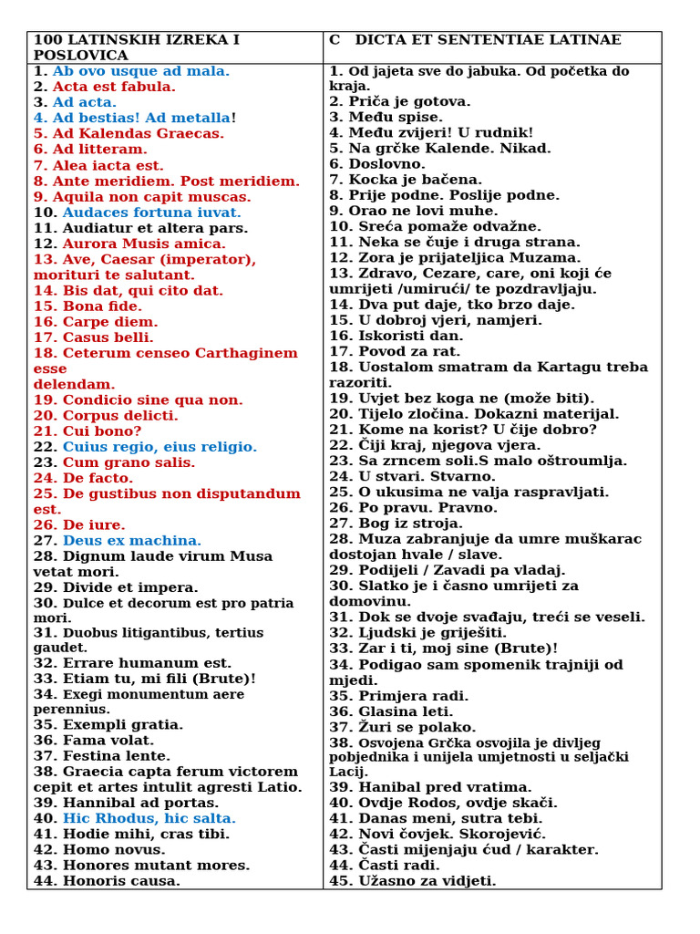 Dicta Et Sententiae Latinae | PDF