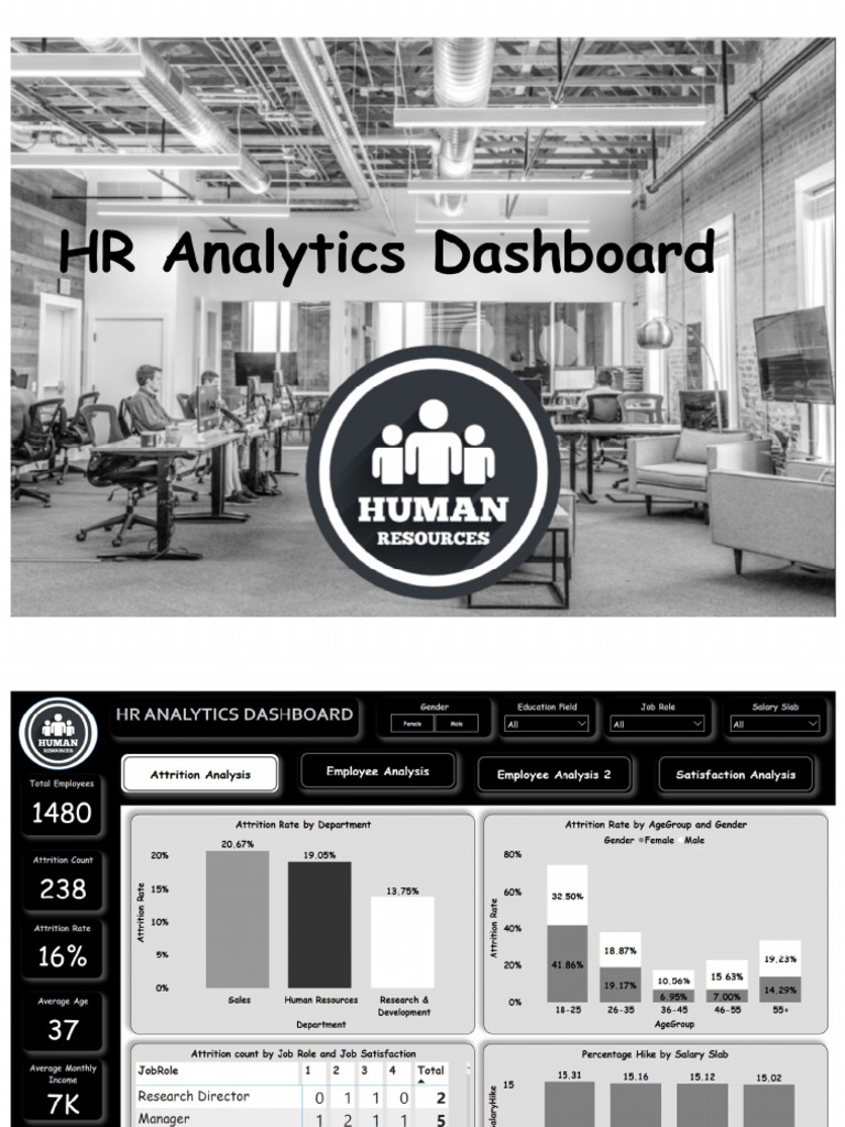 HR Analytics Dashboard | PDF