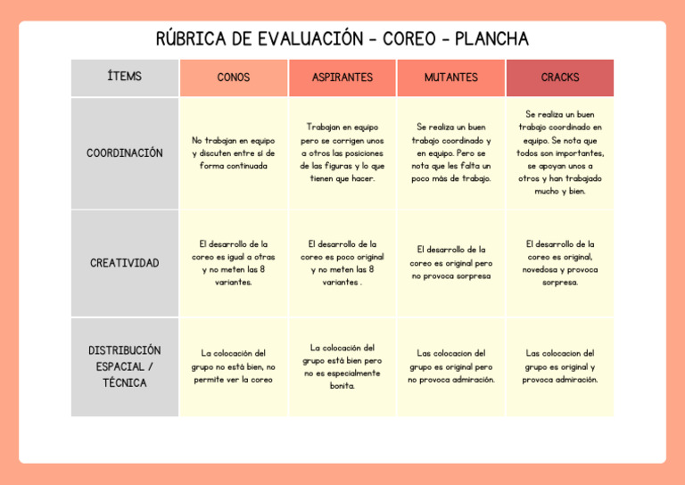 Evaluación de Coreografía: Coordinación y Creatividad | PDF