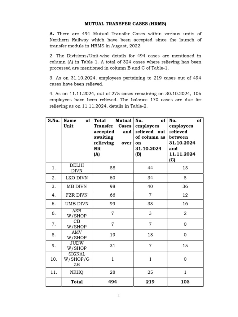 Report On Mutual Transfer Relieving 11.11.24 | PDF