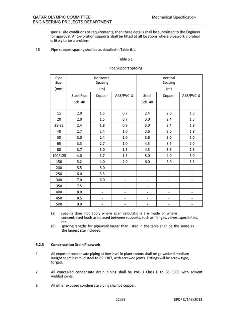 Pipe Support Spacing | PDF