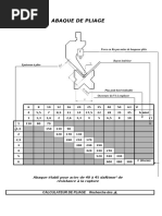 Abaque Pour Les Pliages Et Facteur K | PDF | La nature