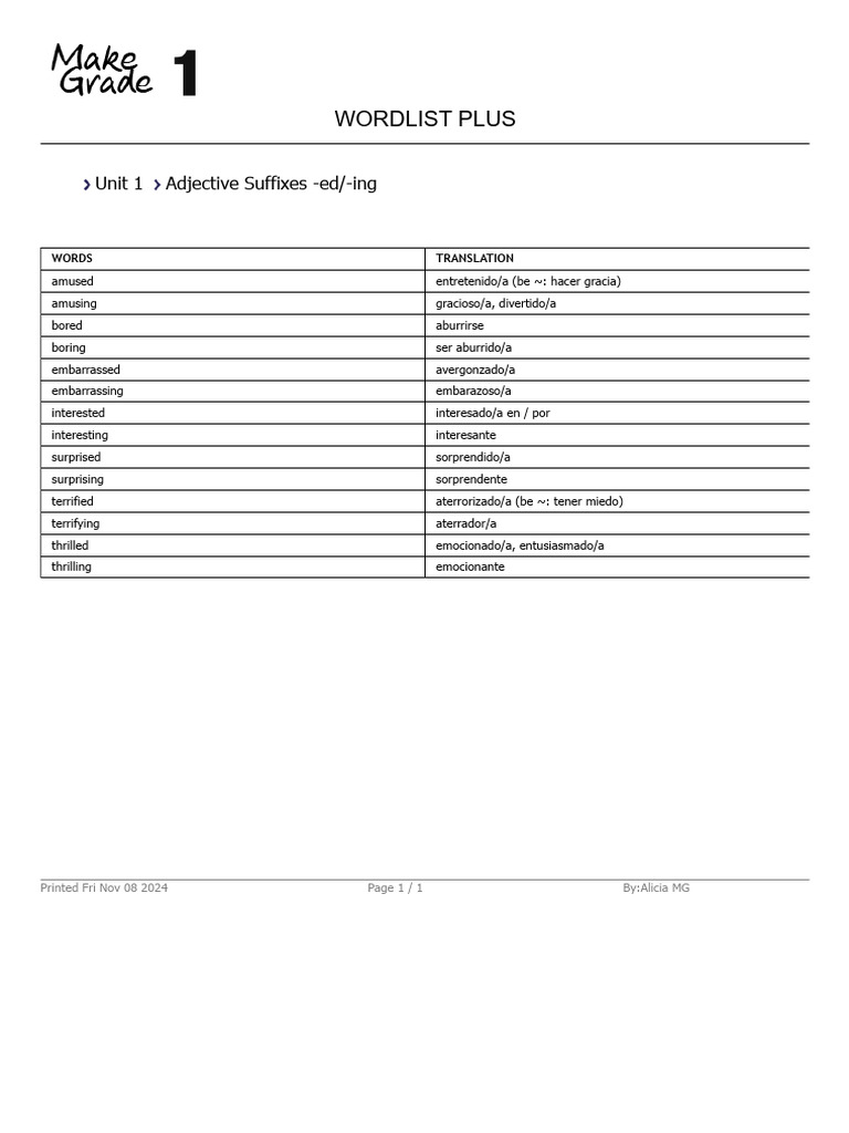 Unit 1 Adjective Suffixes | PDF