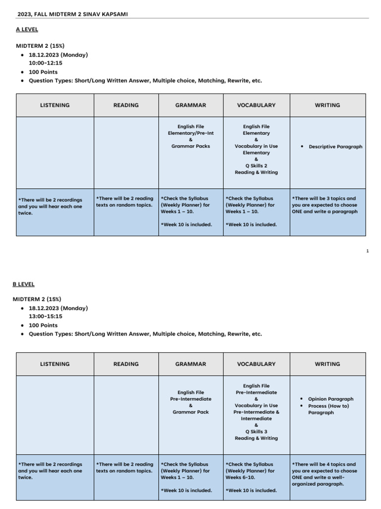 Midterm 2 Sinav Kapsami A-B-C Level | PDF | Learning | Linguistics