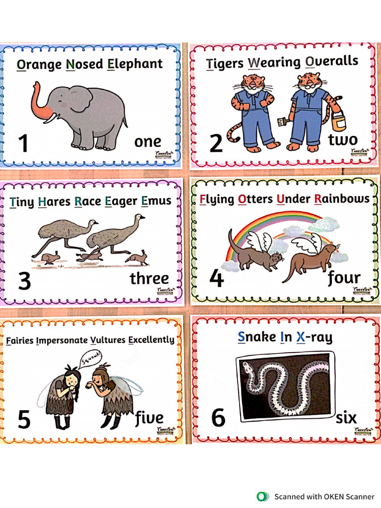 Mnemonics Number Cards 1-20 | PDF