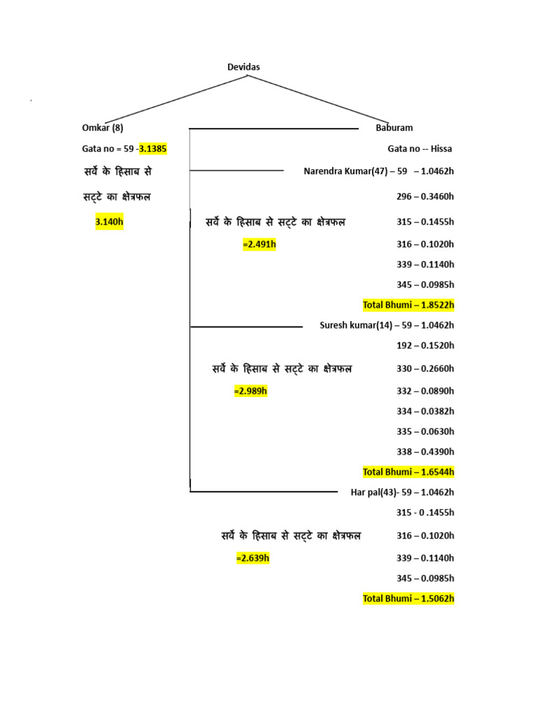 Babu Ram ki jameen | PDF